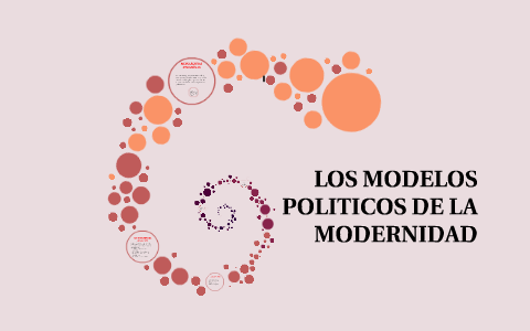 LOS MODELOS POLITICOS DE LA MODERNIDAD by lina alvarez on Prezi