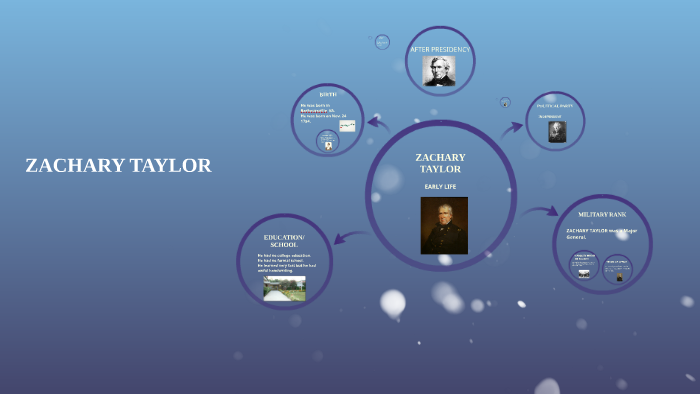 ZACHARY TAYLOR -JENNA STEPHENSON by MARY DOWLESS on Prezi