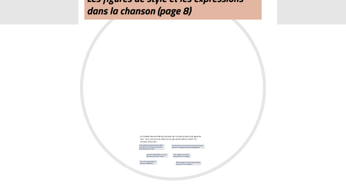 La chanson et ...un peu de poésie by Nancy Rousselle on Prezi