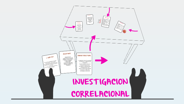 INVESTIGACION CORRELACIONAL by VERONICA SANCHEZ on Prezi