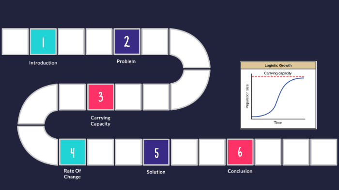 logistic models with differential equations by thearabest2 on Prezi