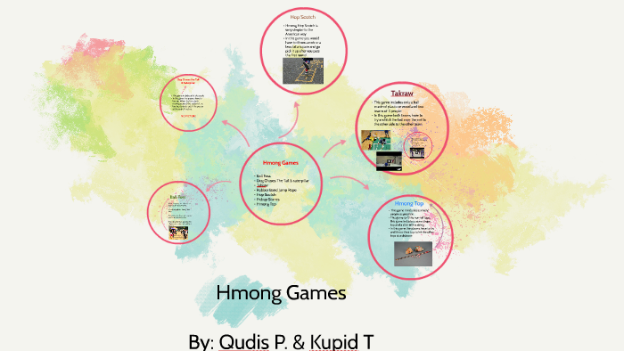 Hmong Games by Qudis Prasoeuthsy on Prezi