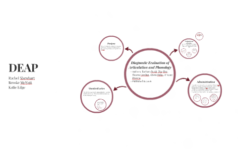 DEAP by Rachel Shewbart on Prezi