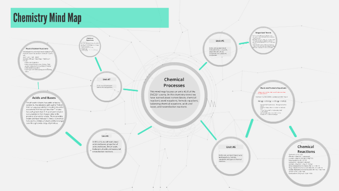 Chemistry Mind Map by Leonie Gomes