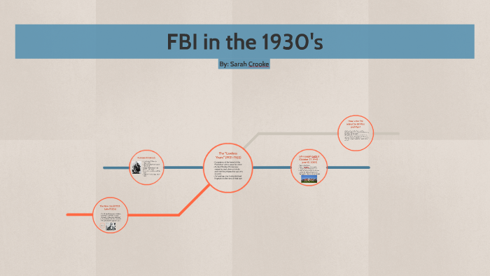 FBI in the 1930's by Sarah Crooke on Prezi