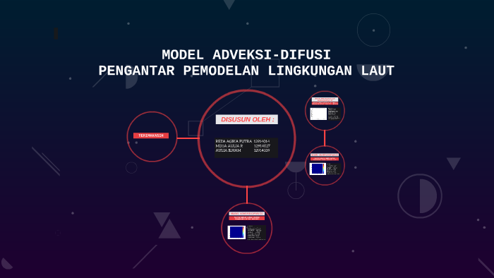 MODEL ADVEKSI-DIFUSI by Reza Putra on Prezi