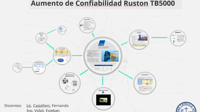 PPS: Aumento de confiabilidad Ruston TB5000 by Ignacio Beloni on Prezi