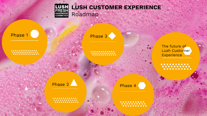 LUSH CUSTOMER EXPERIENCE Roadmap by Maribeth Dela Cruz on Prezi