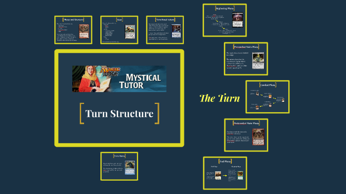 Turn Structure by Mystical Tutor on Prezi