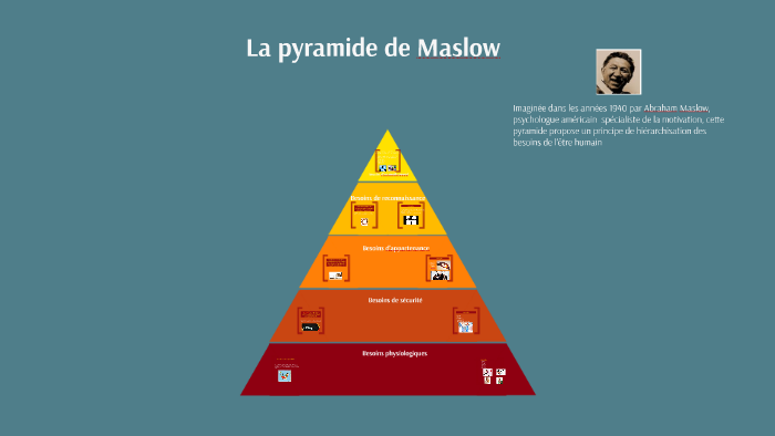 LA PYRAMIDE DE MASLOW by Nadia Djama on Prezi