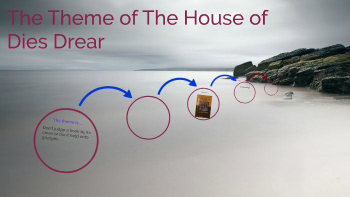 The theme of The House of Dies Drear by Olivia Fulkerson on Prezi