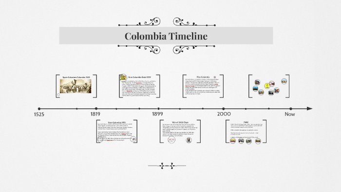 Colombia Timeline by Gabriella Miles on Prezi