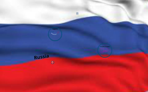 Russia 6th grade by Ben Robinson on Prezi