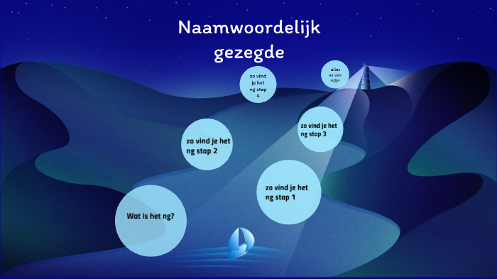 Nederlands project by Anne Hoek on Prezi