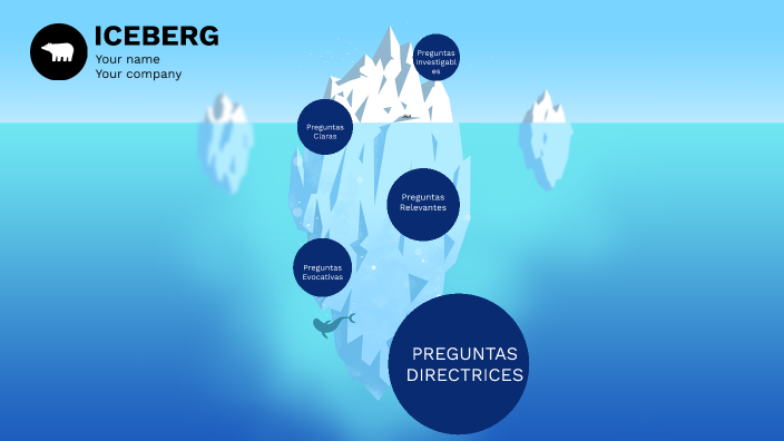 Preguntas directrices by Olguer Carrera on Prezi