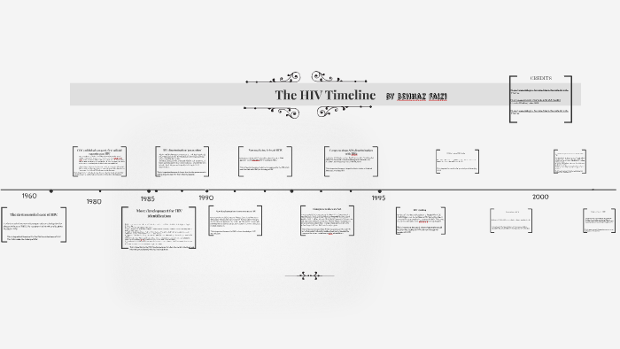 The HIV Timeline by Behnaz Faizi on Prezi