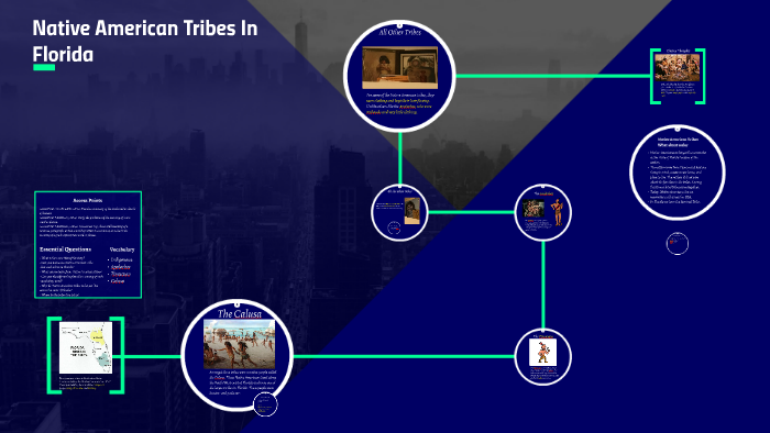 Native American Tribes In Florida by joshua benyola on Prezi