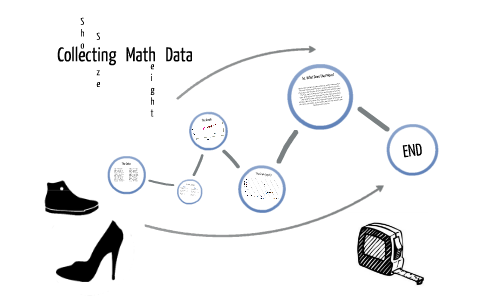 Collecting Shoe Size and Height Data by Nathan Mullins on Prezi