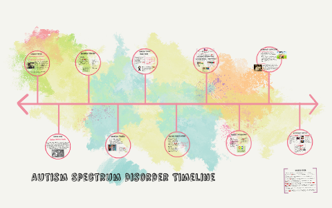 Autism Spectrum Disorder Timeline by Jovanna Figueroa on Prezi