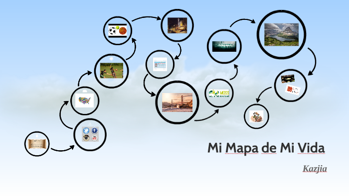 Mi Mapa de Mi Vida by Kazjia Kitchen on Prezi