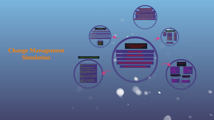 Change Management Simulation by Michael Burke on Prezi