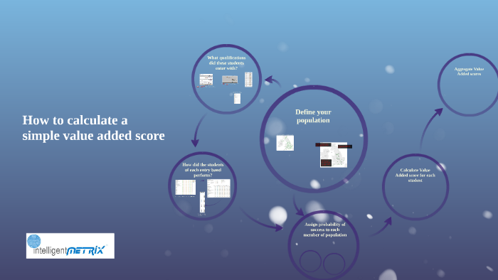 How to calculate a simple value added score by Matt Rayner on Prezi