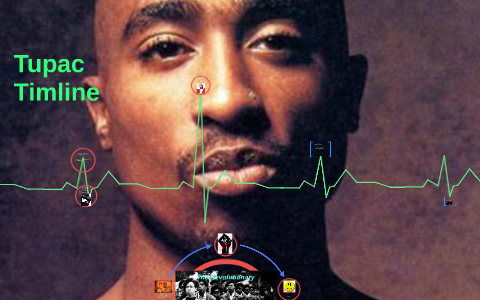 Tupac Amaru Shakur born June 16th 1971, Harlem NY by Malek Cep on Prezi
