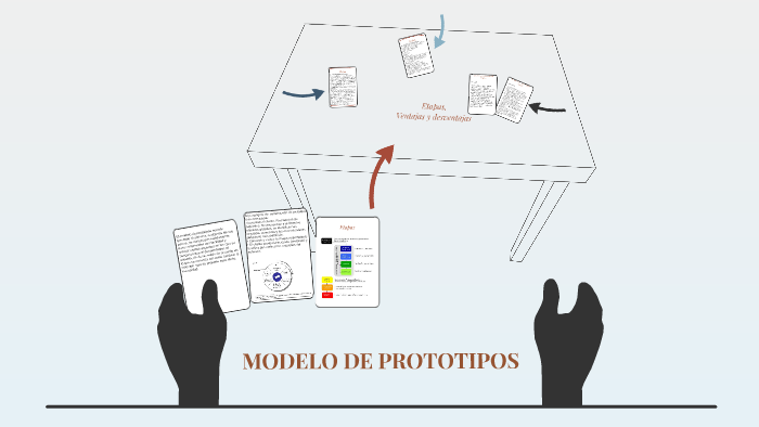 MODELO DE PROTOTIPOS by on Prezi