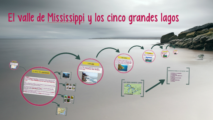 El valle de Mississippi y los cinco grandes lagos by patricia krenz on ...