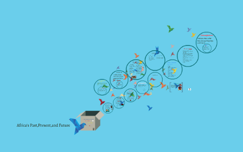 Africa's Past,Present,and Future by tybria robinson on Prezi