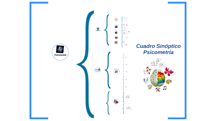 Mapa Sinoptico Psicometria by Isabel Munera Perez on Prezi