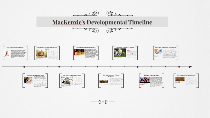 MacKenzie's Developmental Timeline by MacKenzie Woods on Prezi