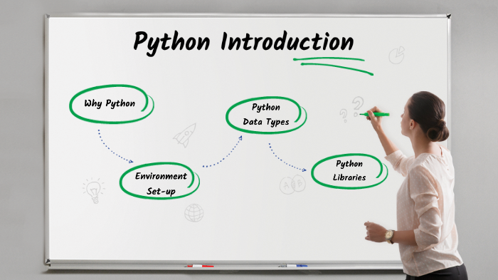 Python Introduction By Nirvi Parikh On Prezi