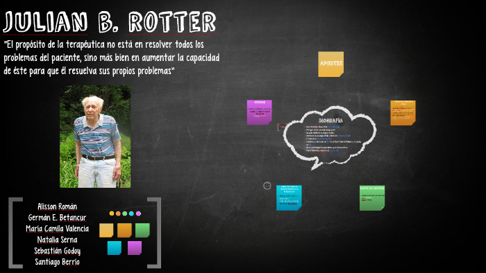 julian b. rotter by Mariia Camiila on Prezi