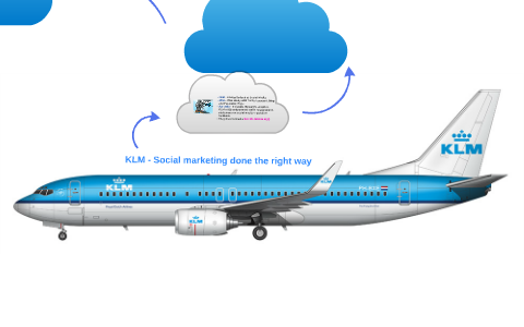 KLM - A socially devoted brand by Pip T on Prezi