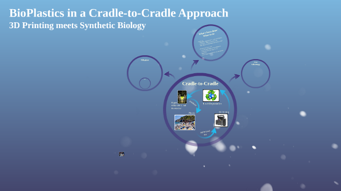 Algae-Based BioPlastics in 3D Printing by Mario Beck on Prezi