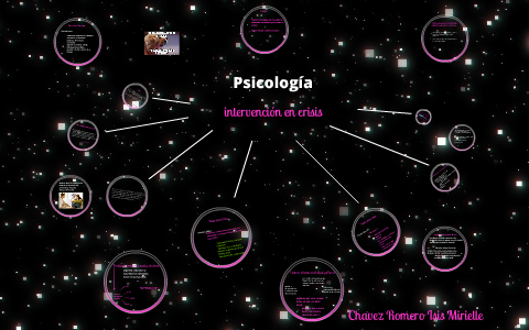 psicologia by isis chavez on Prezi