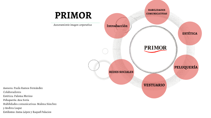 PRIMOR by Inmaculada López on Prezi