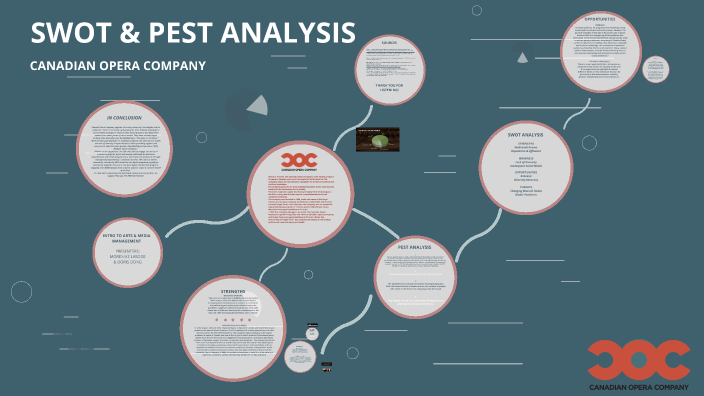 SWOT & PEST ANALYSIS by morenike lasode