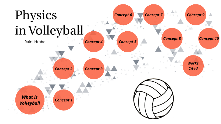 Physics in Volleyball by Raini Hrabe on Prezi