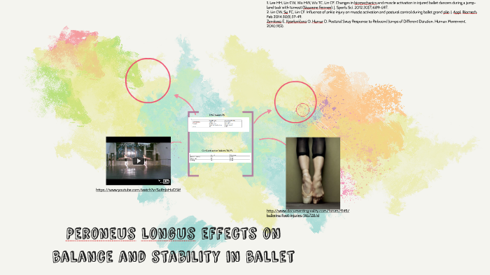Peroneus longus effects on balance in ballet by Amanda Zitzer on Prezi