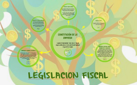 LEGISLACION FISCAL by Oralia Gonzalez on Prezi