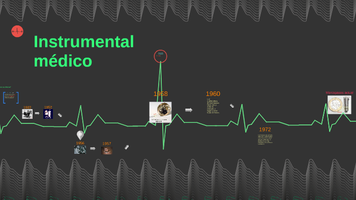 Historia de la jeringa by Pao Velasco on Prezi