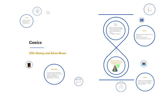 Ellie Hamzy and Alexa Moses by Alexa Moses on Prezi