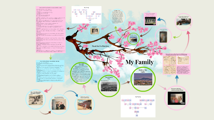 My Family by Garth Blumenthal on Prezi