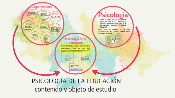 tema 1: PSICOLOGÍA DE LA EDUCACIÓN by Carlos Rodriguez on Prezi