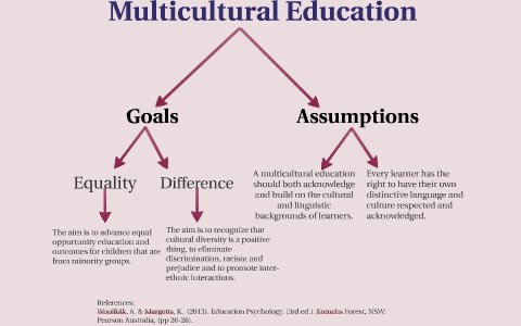 Multicultural Education by Kaitlin Scott on Prezi