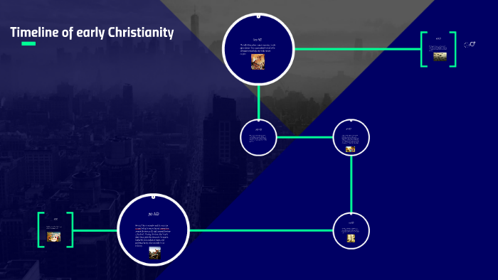 Timeline of early Christianity by Nicholas Henderson Henderson on Prezi