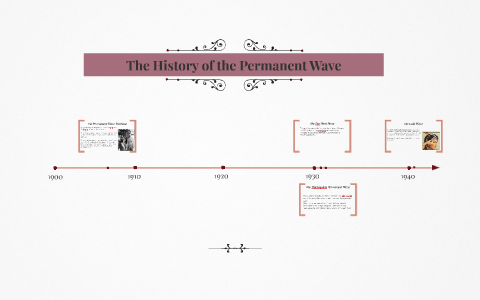 The History of the Permanent Wave by Tee Silvester on Prezi