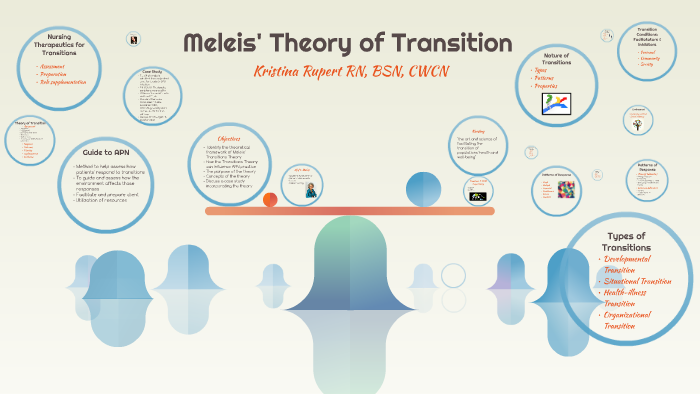 Meleis' Theory of Transition by Kristina Rupert on Prezi Meleis' Theory of Transition by Kristina Rupert on Prezi